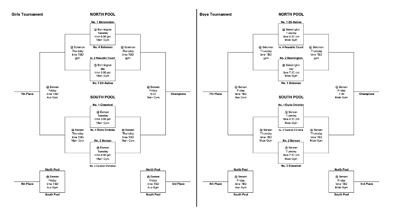 Ell-Saline USD 307 - Berean Tournament Brackets
